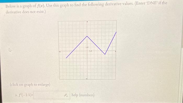 Solved Below is a graph of f(x). Use this graph to find the | Chegg.com