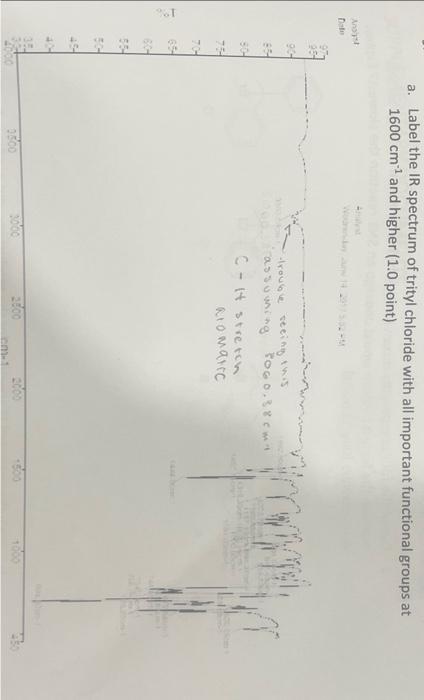 for N trityl the ir spectrums for trityl chloride and | Chegg.com