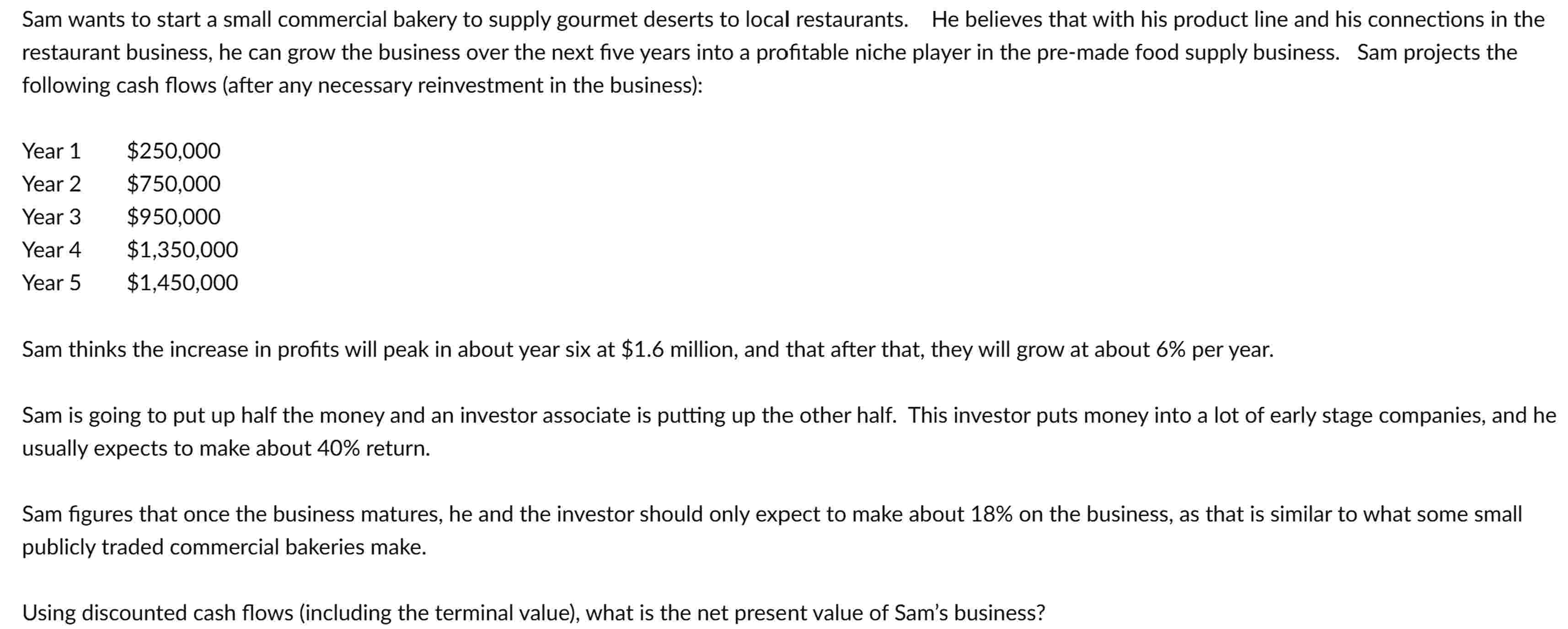 Solved Sam wants to start a small commercial bakery to | Chegg.com