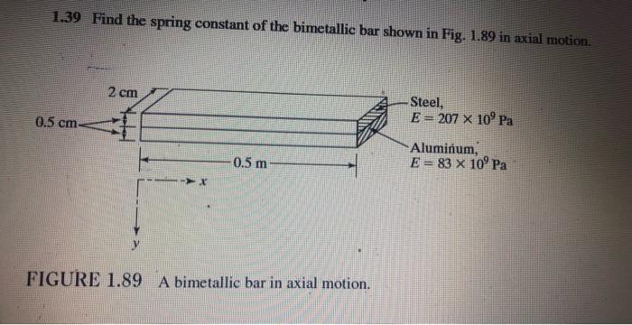 Solved 1.39 Find the spring constant of the bimetallic bar | Chegg.com