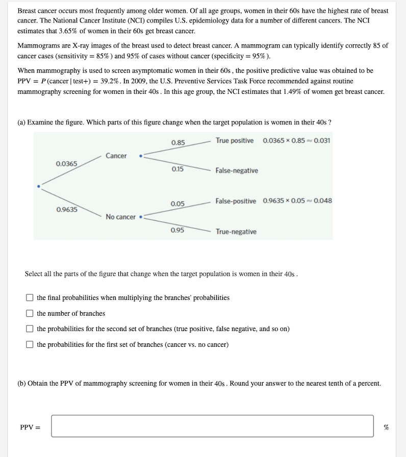 Breast cancer occurs most frequently among older | Chegg.com