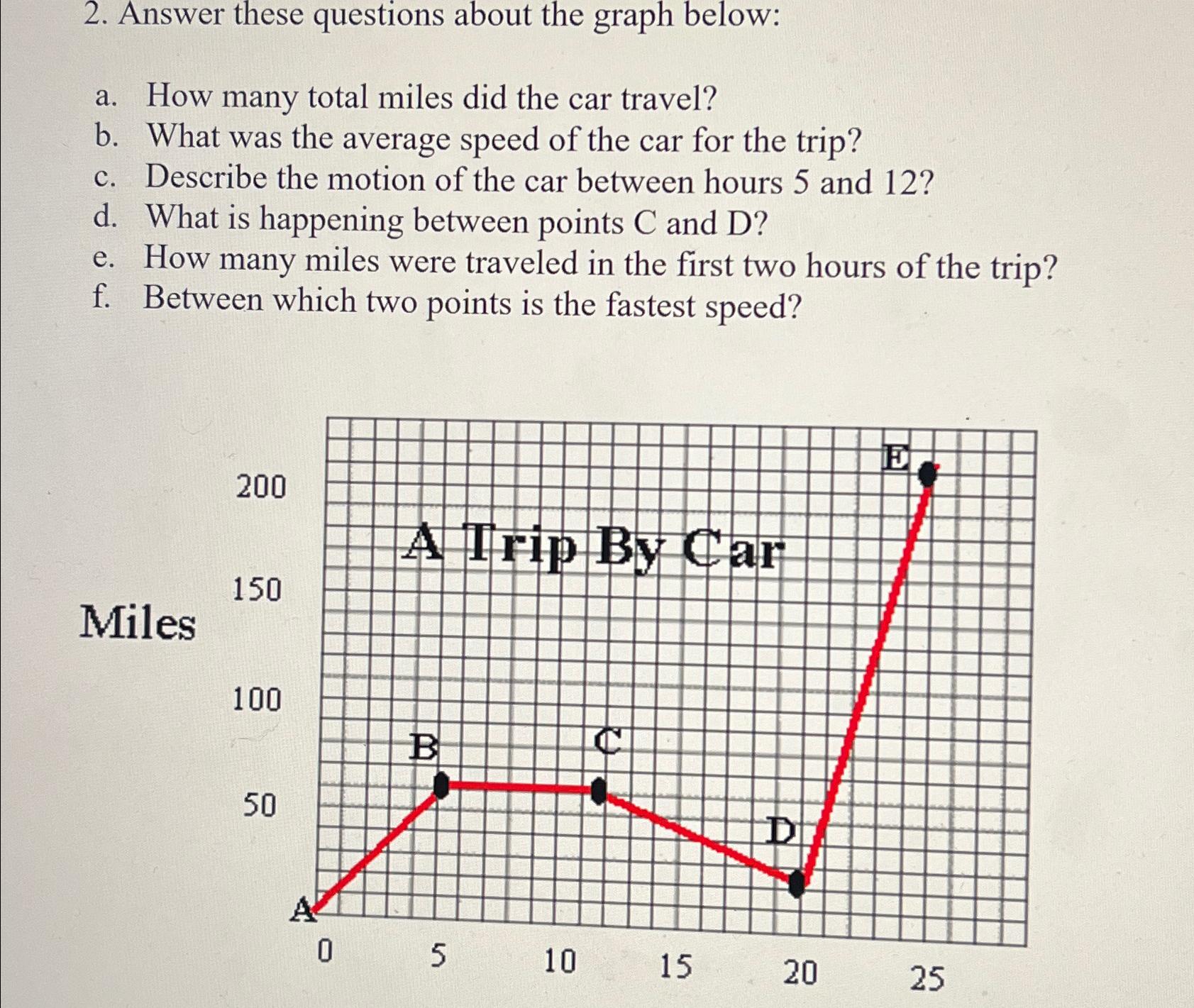 Answer these questions about the graph below:\\na. | Chegg.com