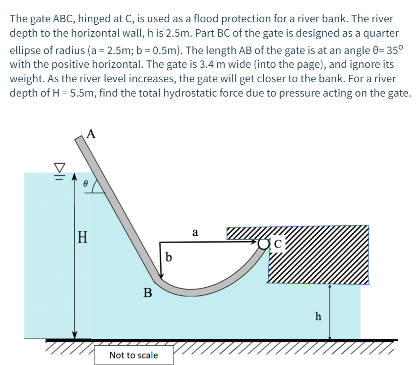 Solved The gate ABC, hinged at C, ﻿is used as a flood | Chegg.com