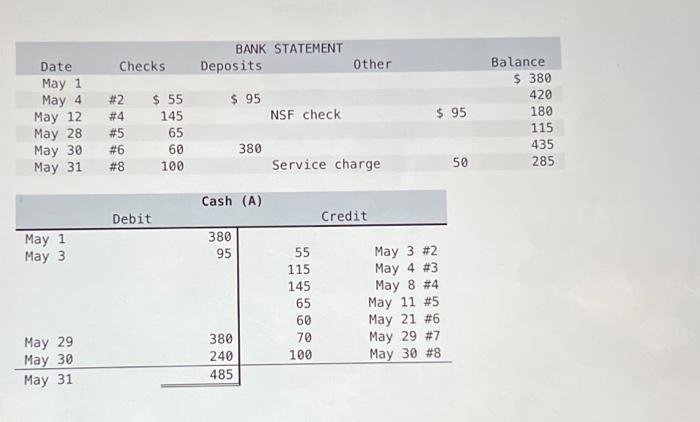 Solved Journal entry worksheet Record customer check | Chegg.com