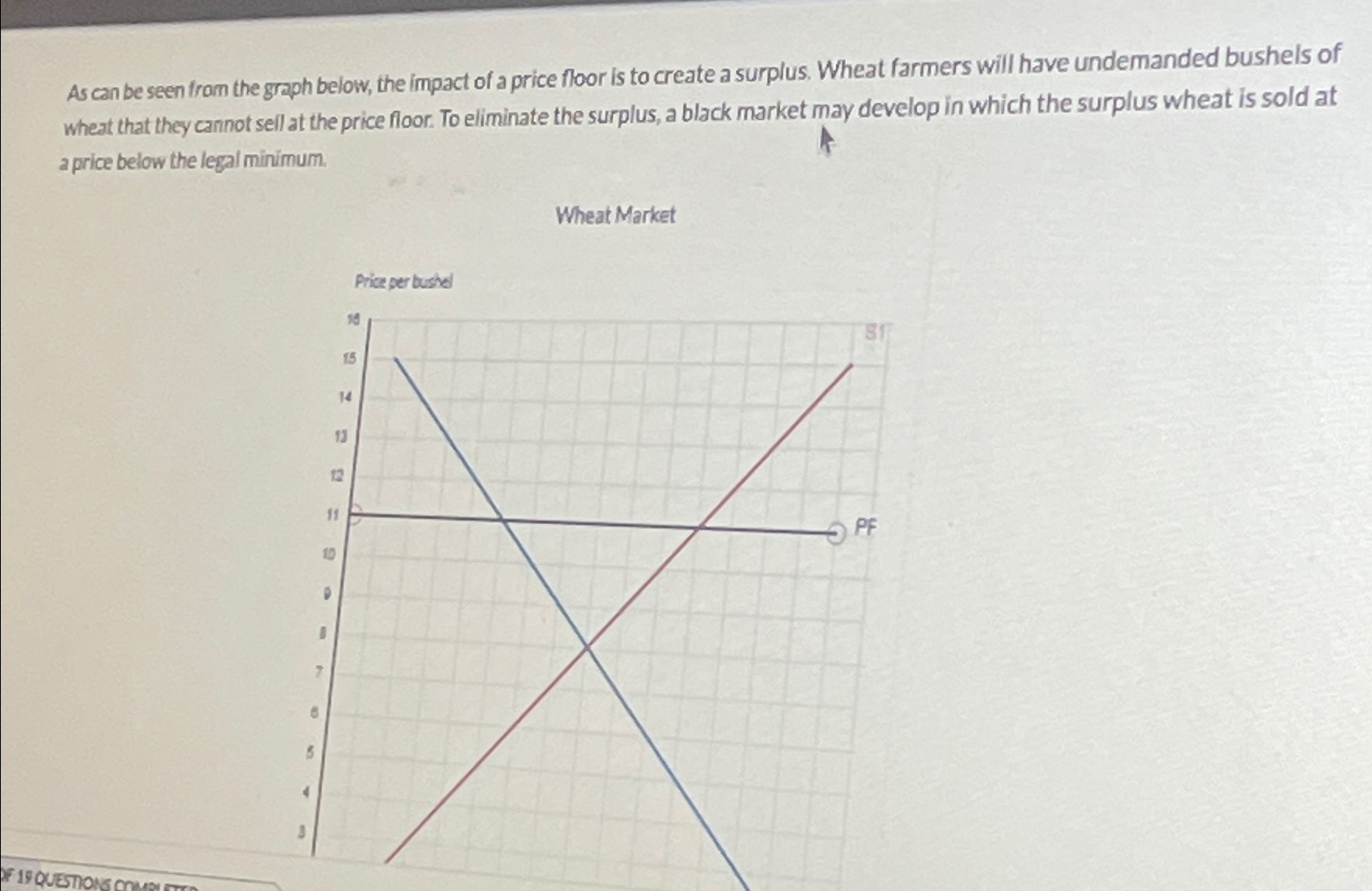 Solved As can be seen from the graph below, the impact of a | Chegg.com