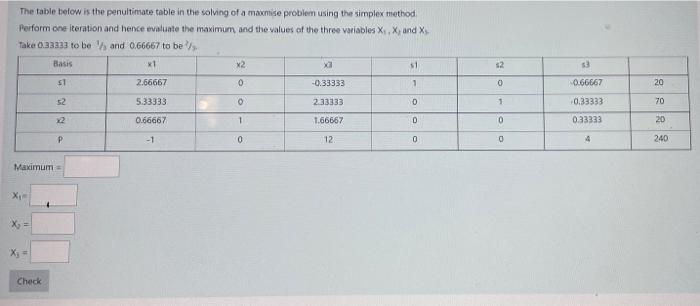 Solved The table below is the penultimate table in the | Chegg.com