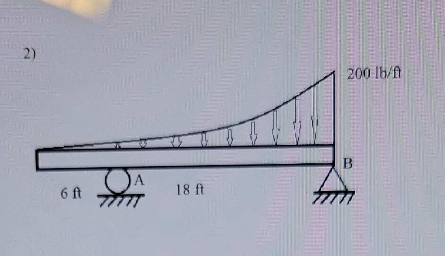 Solved Determine the reactions of each beam. Show the | Chegg.com