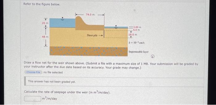 Solved Refer to the figure below. Draw a flow net for the | Chegg.com