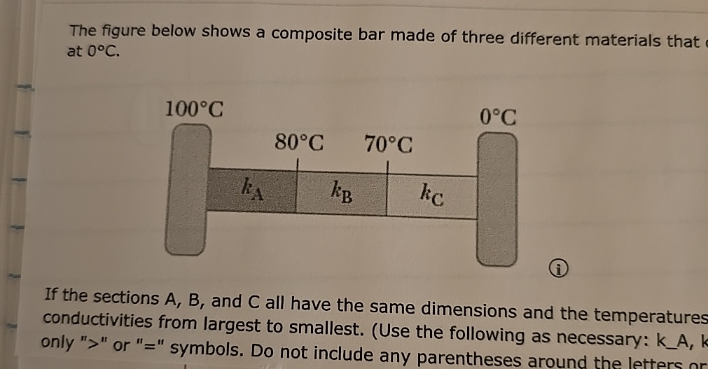 Solved The figure below shows a composite bar made of three | Chegg.com