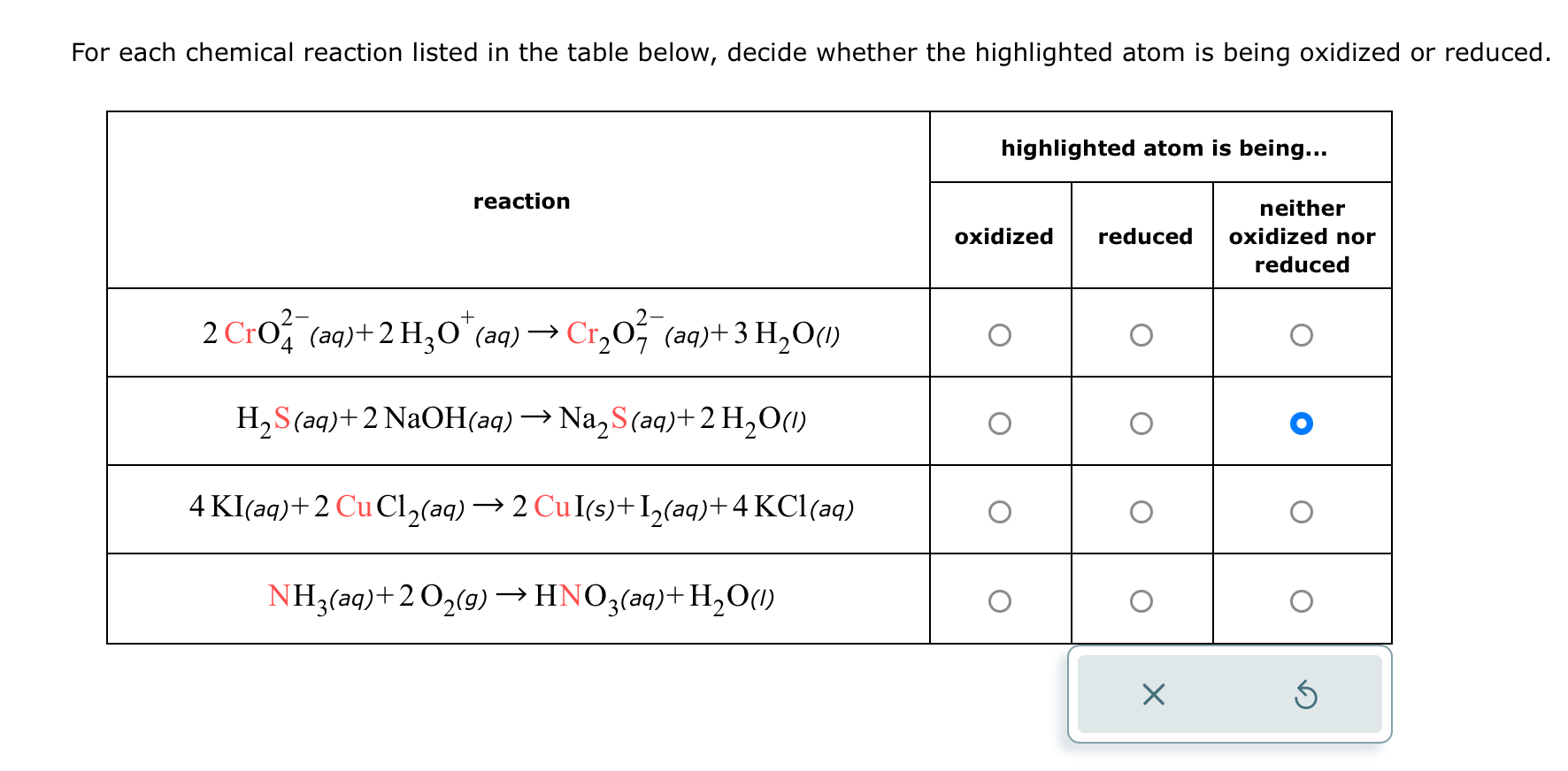 Solved For each chemical reaction listed in the table below, | Chegg.com