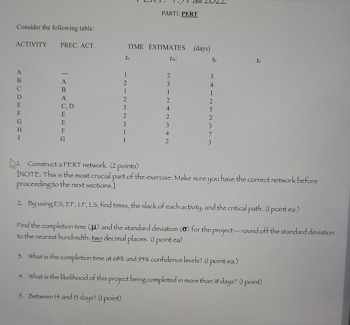 Solved Consider the following table: 1. Construct a PERT | Chegg.com
