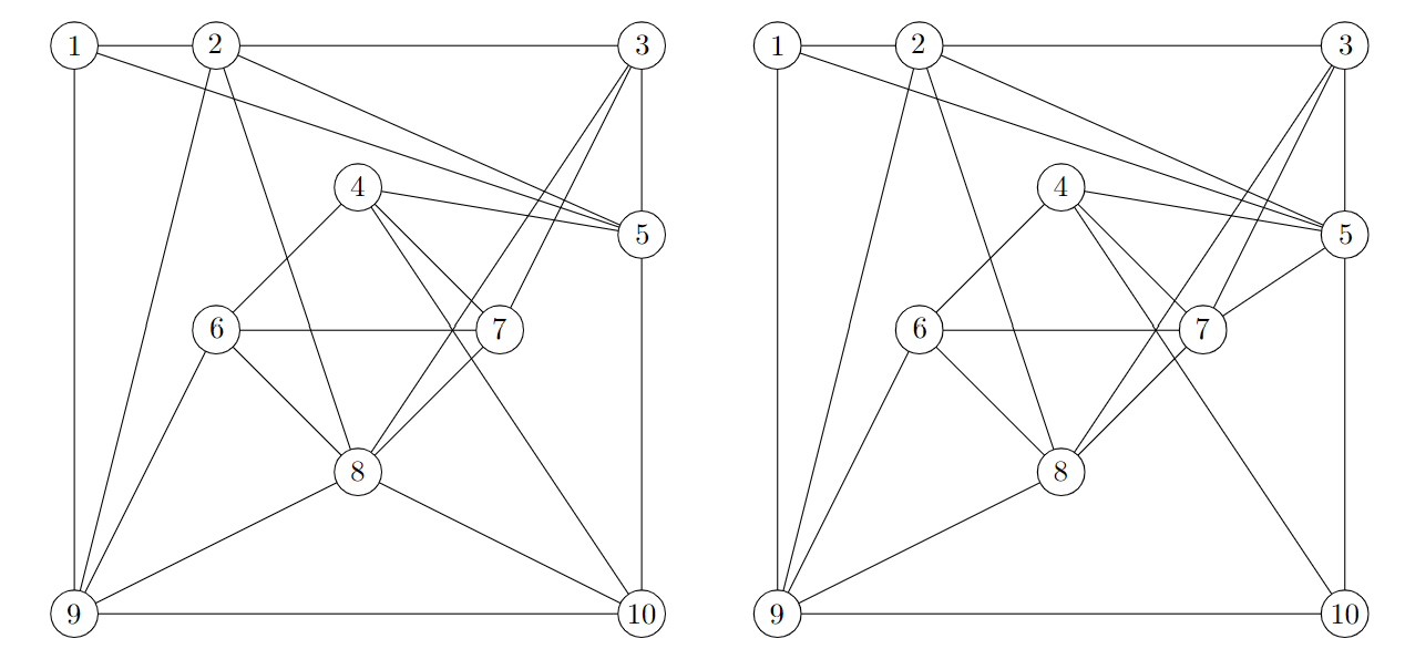 Solved Determine whether or not each of the following graphs | Chegg.com