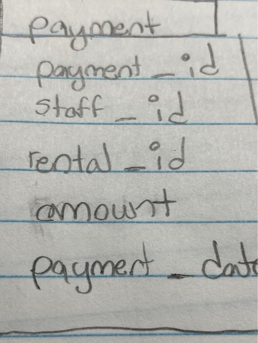 Solved These are tables from a dvd rental database, Please | Chegg.com