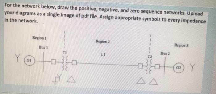Solved For the network below, draw the positive, negative, | Chegg.com