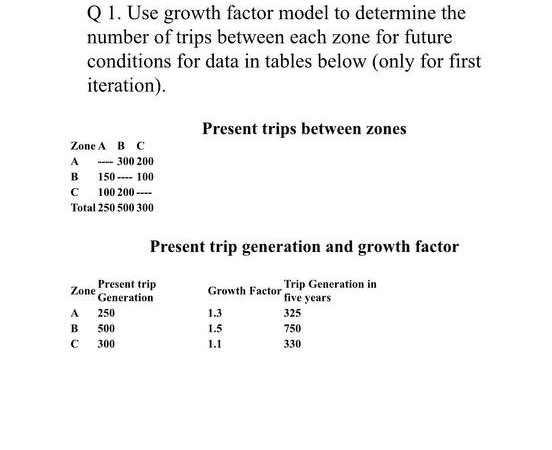 Solved yyrrrrf vQ 1. ﻿Use growth factor model to determine | Chegg.com