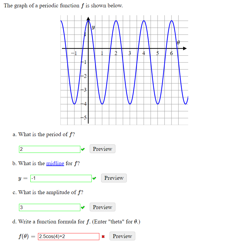 Solved The graph of a periodic function f ﻿is shown below.a. | Chegg.com