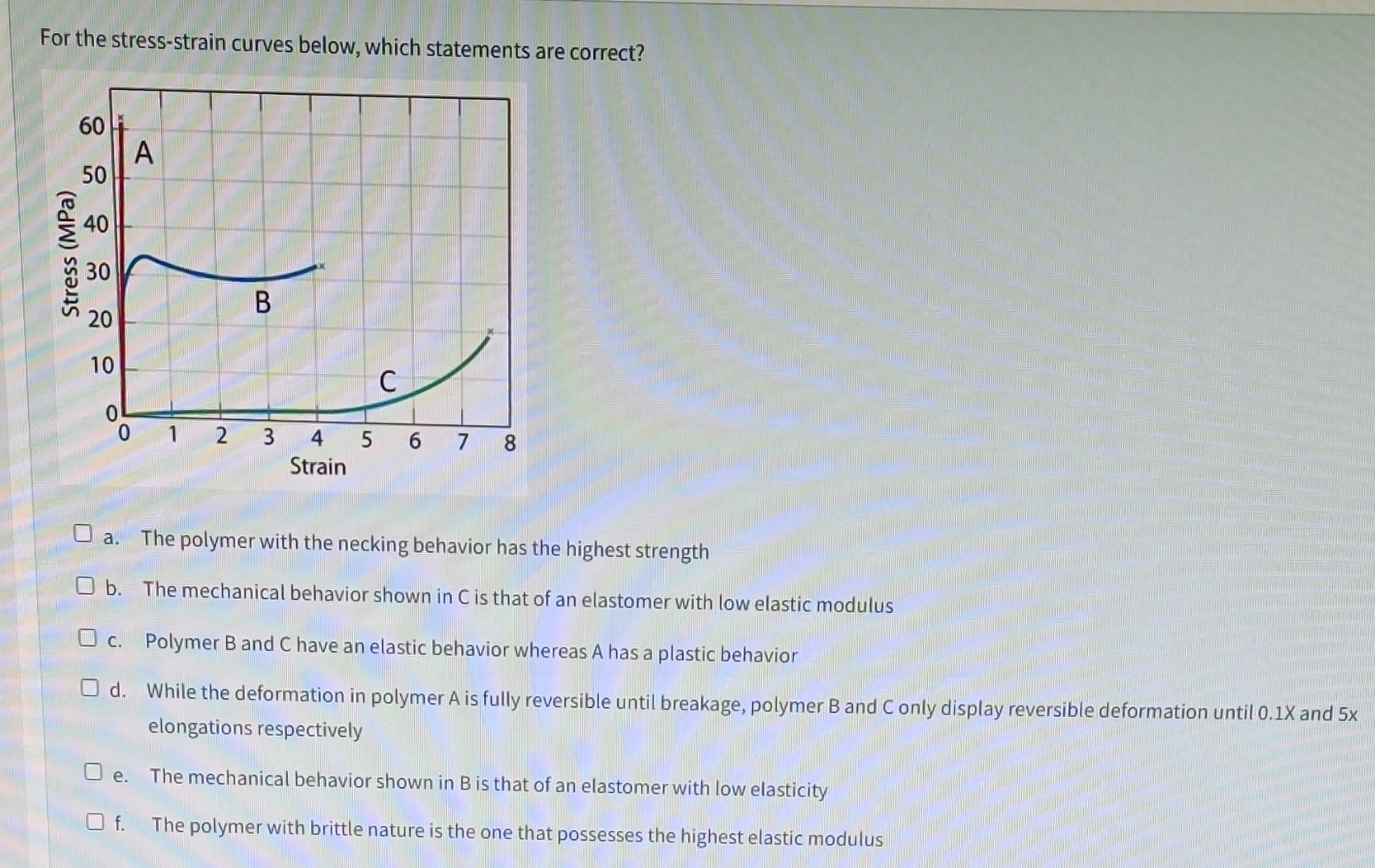 Solved For the stress-strain curves below, which statements | Chegg.com