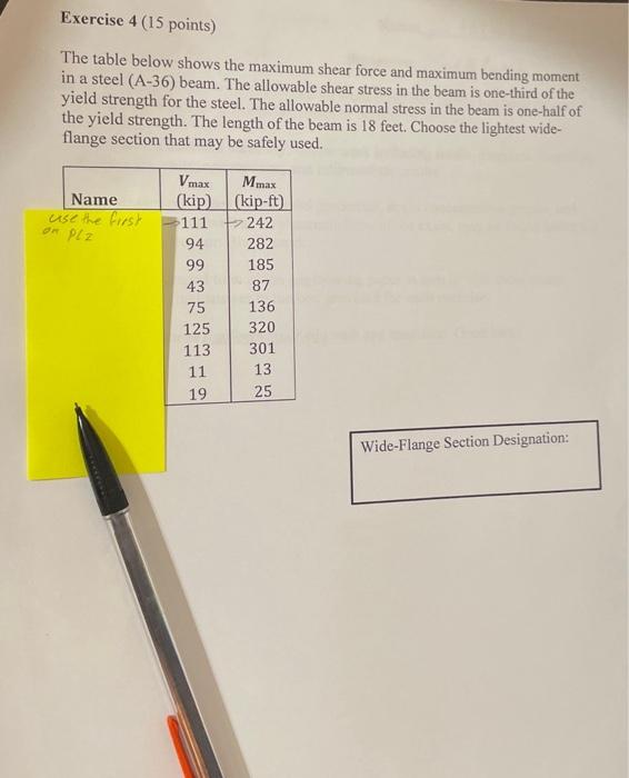 Solved The table below shows the maximum shear force and | Chegg.com