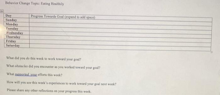 Solved Behavior Change Topict Eating Healthily What did you | Chegg.com