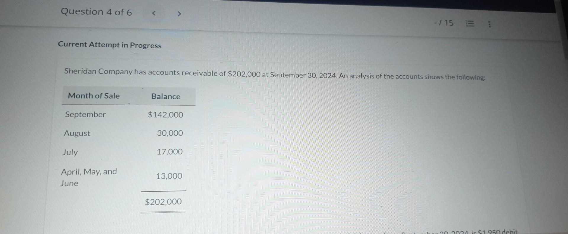 Solved Current Attempt in Progress Sheridan Company has | Chegg.com