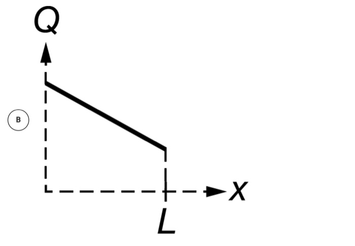 Solved In an experiment, students connect a parallel plate | Chegg.com