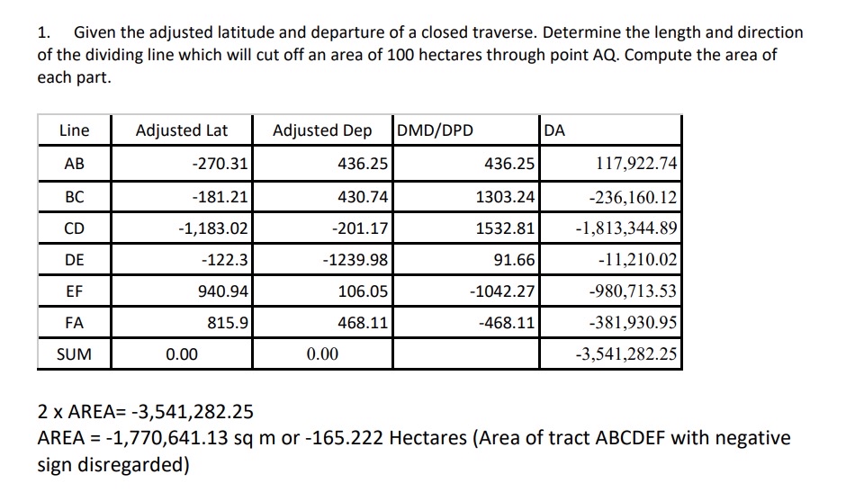 Given the adjusted latitude and departure of a closed | Chegg.com