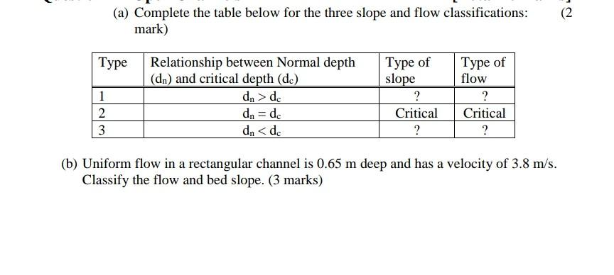 Solved (a) Complete the table below for the three slope and | Chegg.com