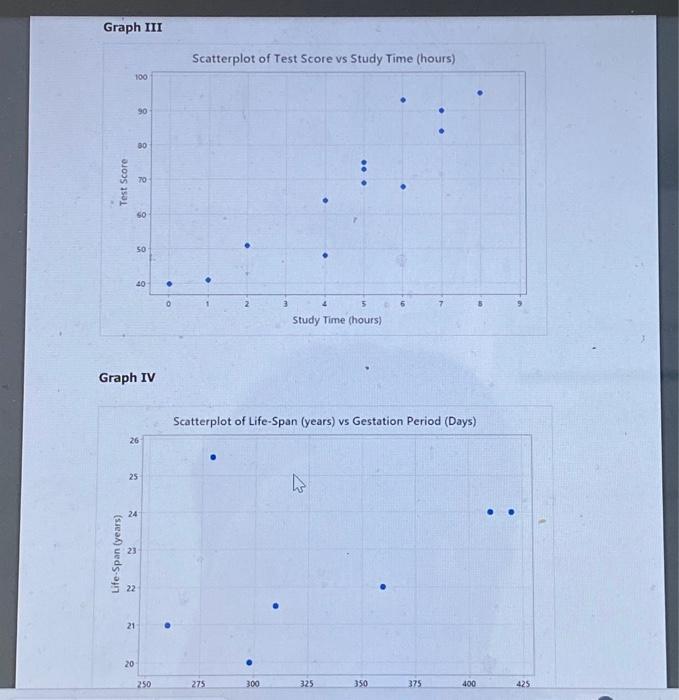 For Graphs I and II labelled as "Question 2" in the | Chegg.com
