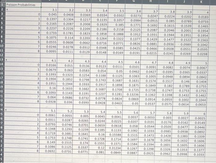 Solved Consider a Poisson probability distribution with | Chegg.com