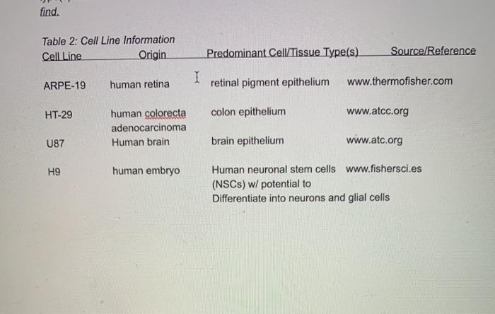 2. What is the purpose of the Cytofix/Cytoperm? The | Chegg.com