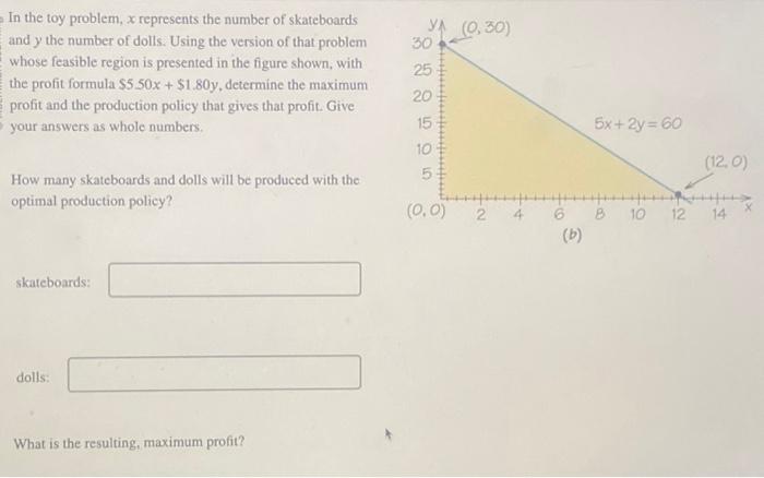 Solved In the toy problem, x represents the number of | Chegg.com