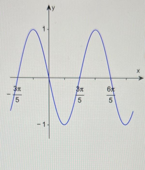 Solved Find the Equation | Chegg.com