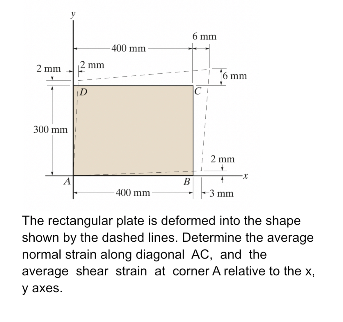 Solved The rectangular plate is deformed into the shape | Chegg.com