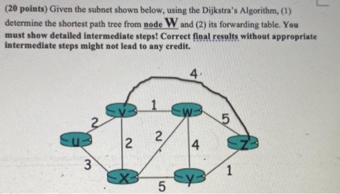 Solved (20 points) Given the subnet shown below, using the | Chegg.com