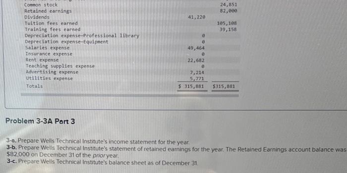 Solved Problem 3-3A Preparing adjusting entries, adjusted | Chegg.com