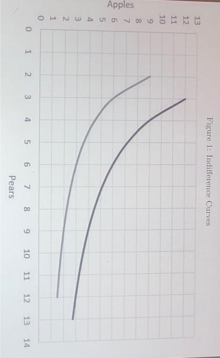 Solved 3. Consider the pair of indifference curves given in | Chegg.com