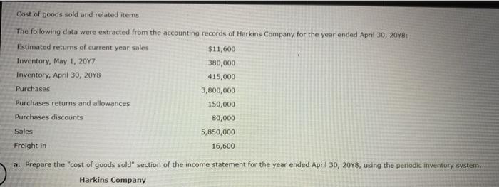 Solved Cost of goods sold and related items The following | Chegg.com