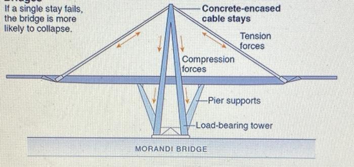 Using Eurocodes calculate the Normal traffic load in | Chegg.com