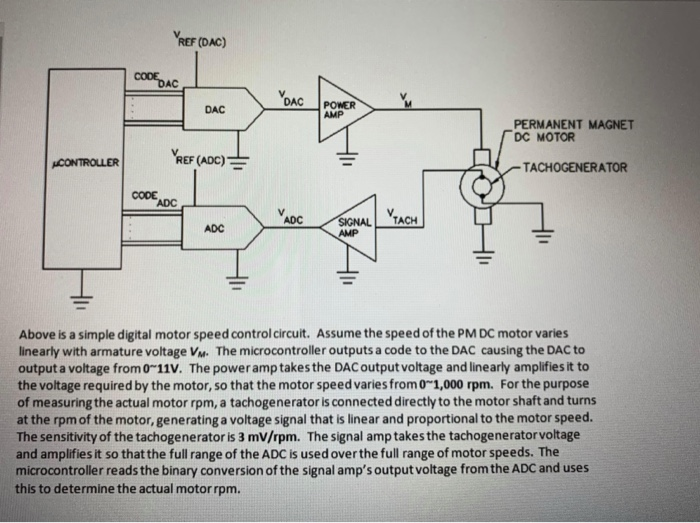 Solved "REF (DAC) CODEDAC DAC PERMANENT MAGNET CDC MOTOR | Chegg.com