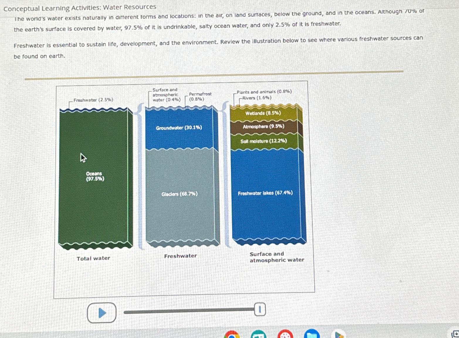 Solved Conceptual Learning Activities: Water ResourcesThe | Chegg.com