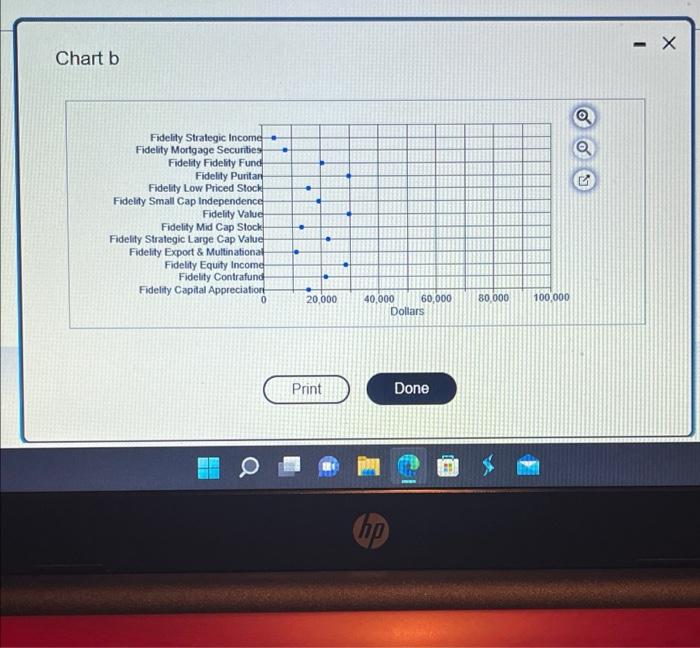 Solved construct inappropriate chart to show the relative | Chegg.com