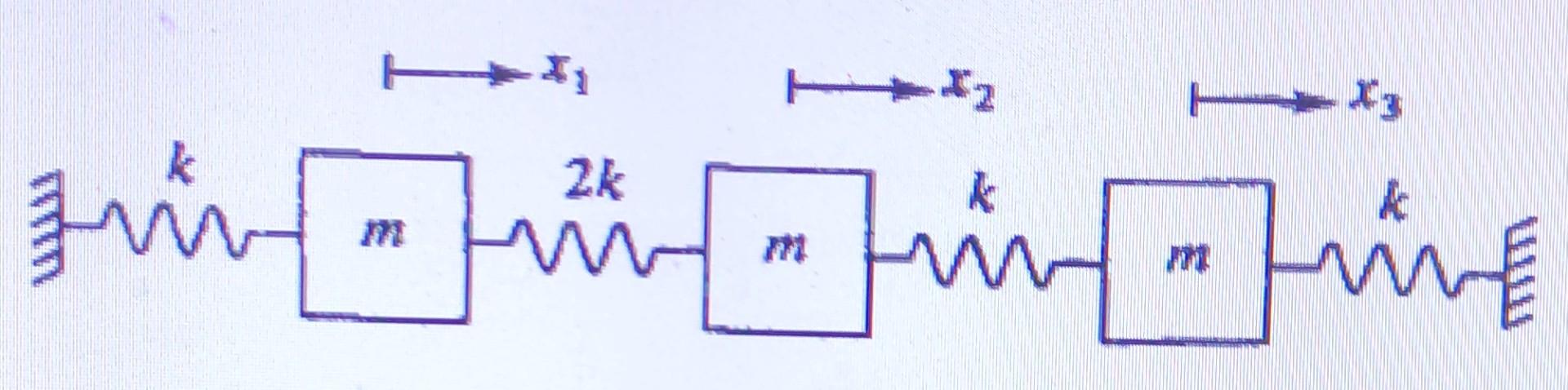 Solved Derive the stiffness matrix for the system using the | Chegg.com