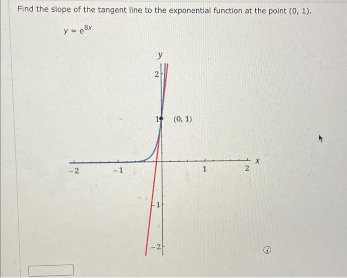 Solved Find the slope of the tangent line to the exponential | Chegg.com