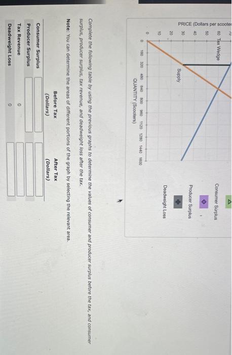 Solved Consider the market for electric scooters. The | Chegg.com