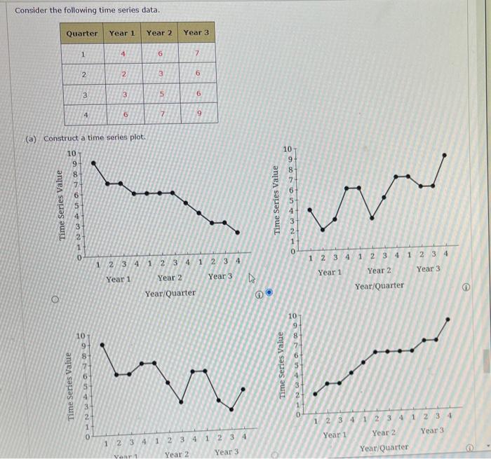 Solved Consider the following time series data. (a) | Chegg.com