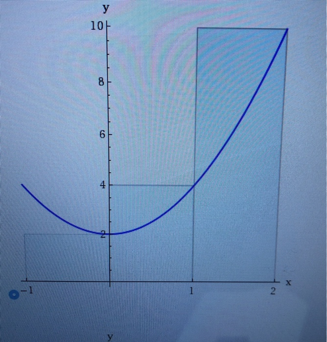 Solved 2 using three rectangles and right endpoints. (a) | Chegg.com