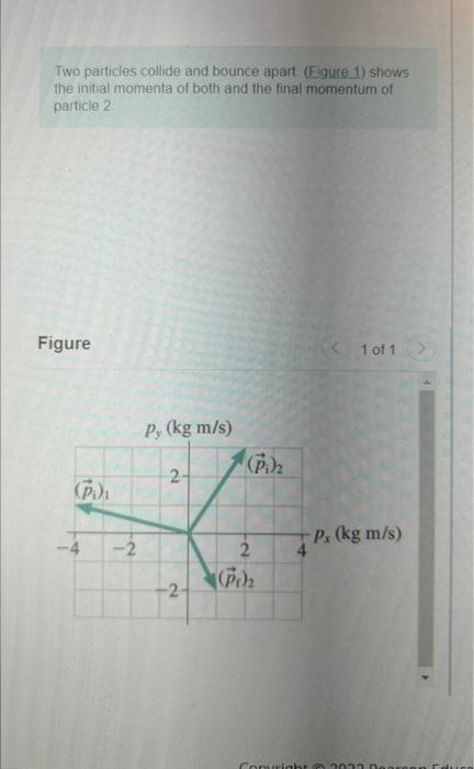 Solved Two particles collide and bounce apart (Eigure 1) | Chegg.com
