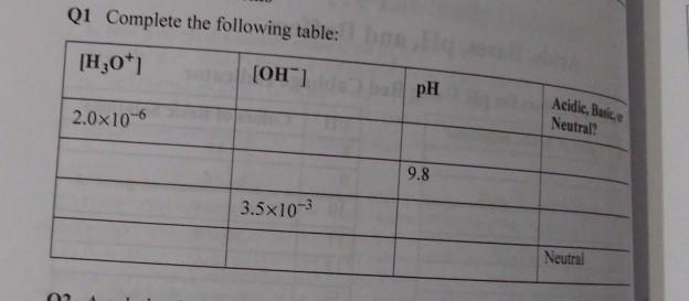Solved Questions and Problems Q1 Complete the following | Chegg.com