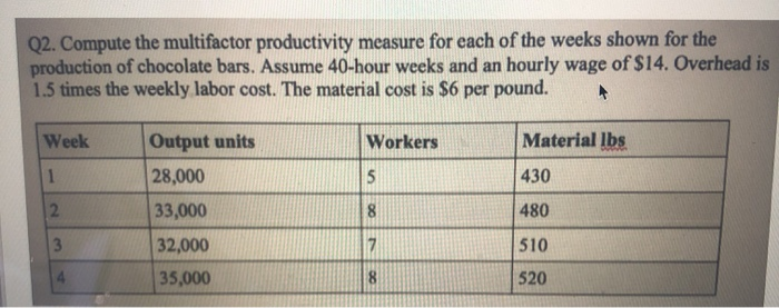 Solved Q2. Compute the multifactor productivity measure for | Chegg.com