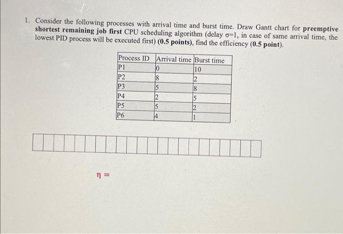Solved 1. Consider the following processes with arrival time | Chegg.com